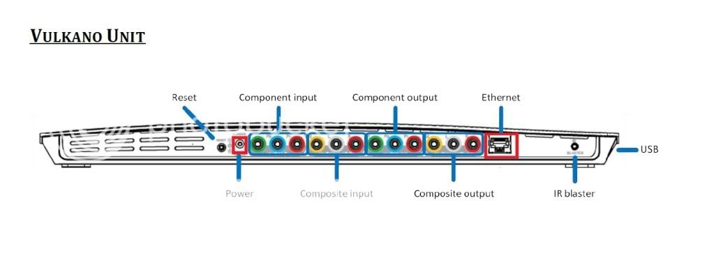 Monsoon Vulkano Flow - Media players