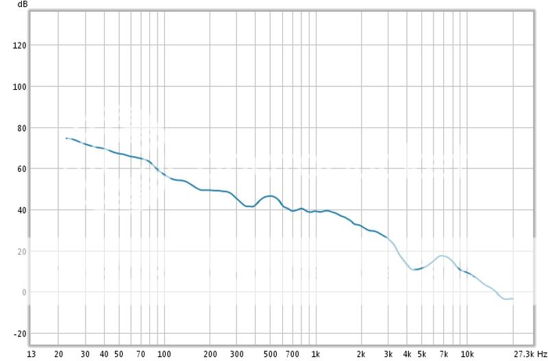 Optimal RTA curve "template" | Page 7 | DIYMobileAudio.com Car Stereo Forum
